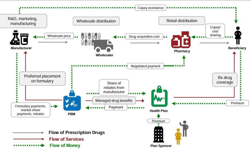 Pharmacy benefit managers: The middlemen who decide what you pay for ...